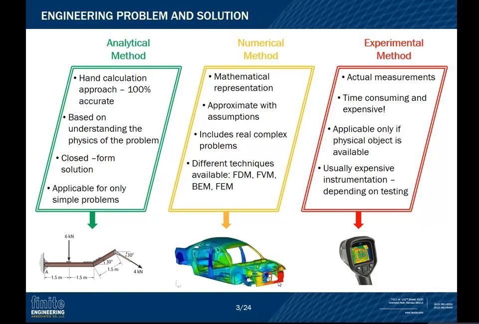 What Is Finite Element Analysis Full Presentation