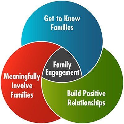 Improving Family Engagement with Active Efforts Approach