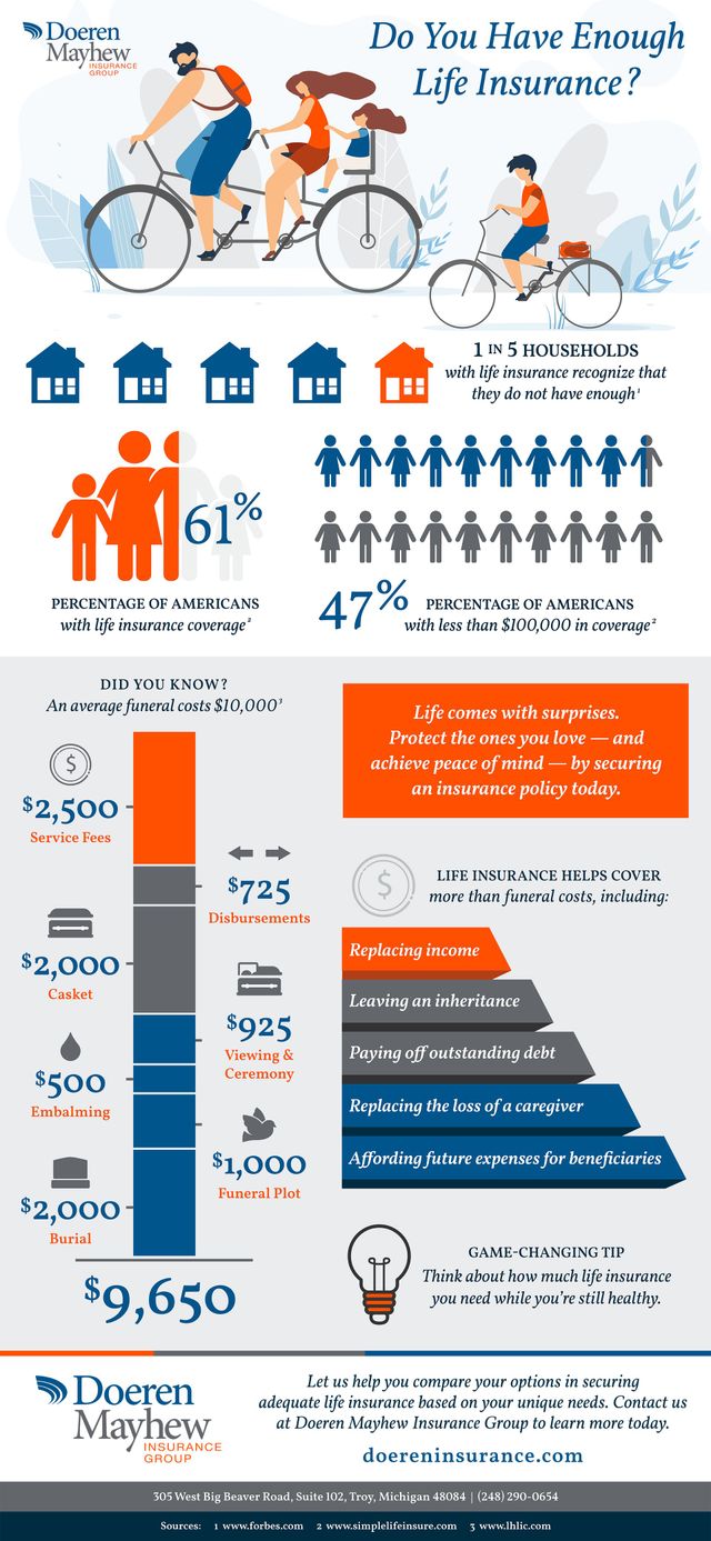 Life Insurance Infographics Buy Insurance Infographics Online In USA