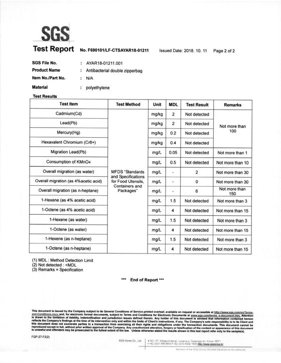 Bioprotek Antibacteria Products