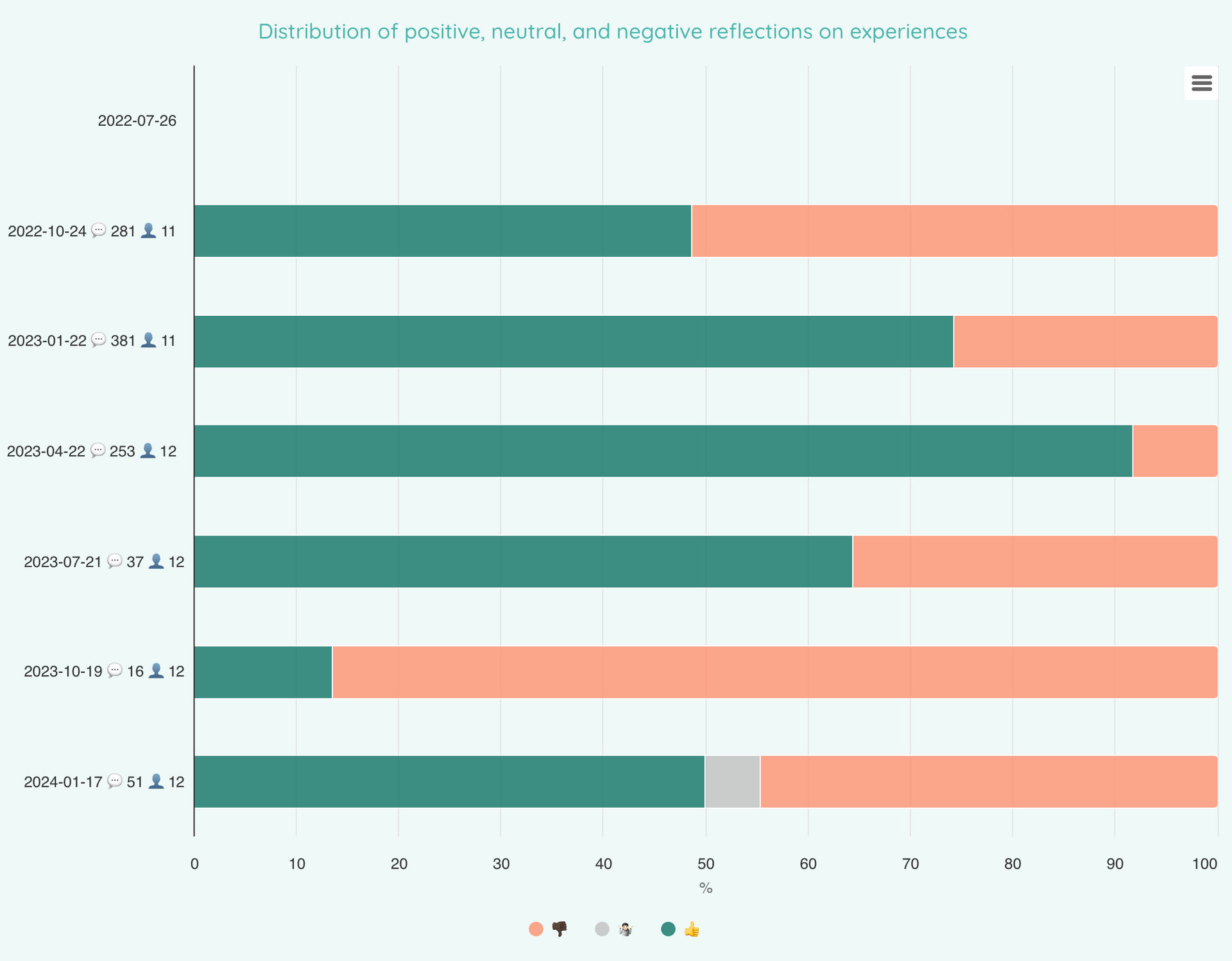 Employee Experience Benchmarks | Revolutionizing Organizational Culture