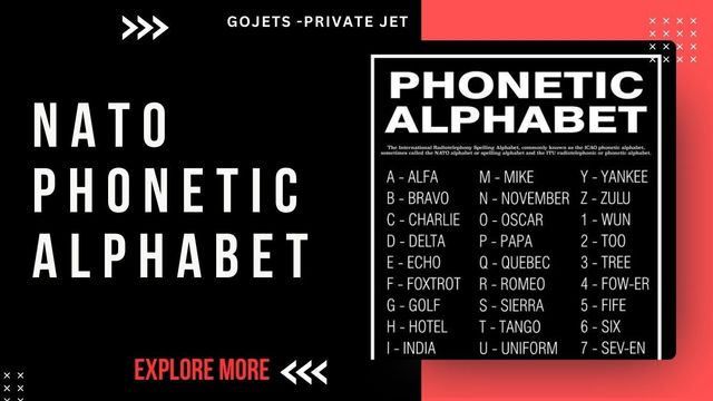 Nato Phonetic Alphabet Phonetic Letters In The NATO Alphabet
