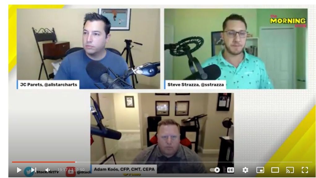 Stock Market TV With JC Parets & Adam Koós
