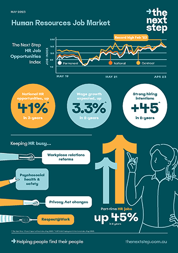 Human Resources Job Market Report