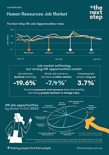 Human Resources Job Market Report