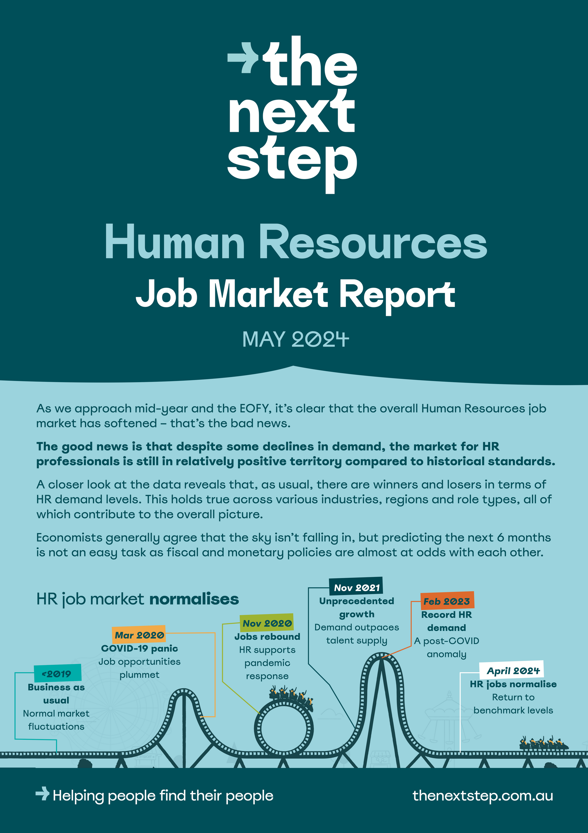 Human Resources Job Market Report