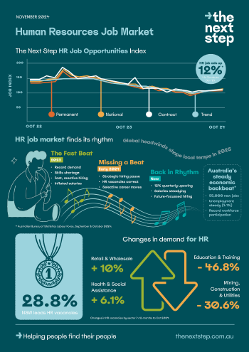 Human Resources Job Market Report