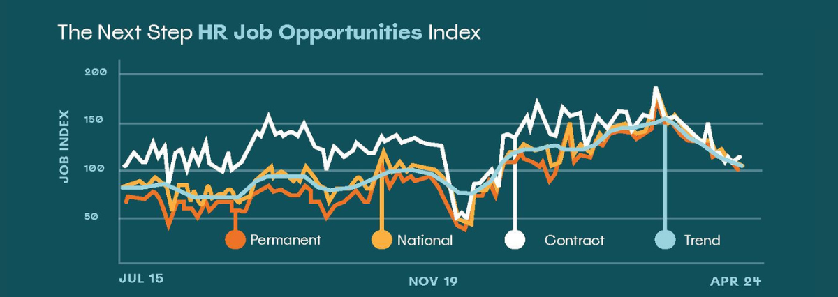 Human Resources Job Market Report
