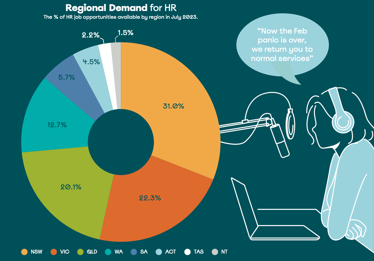Human Resources Job Market Report