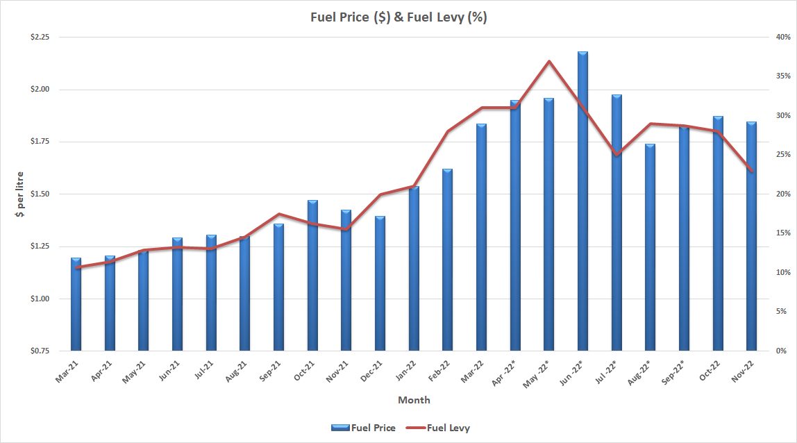 Resources | Swan Hill, Vic | Pickering Transport Group