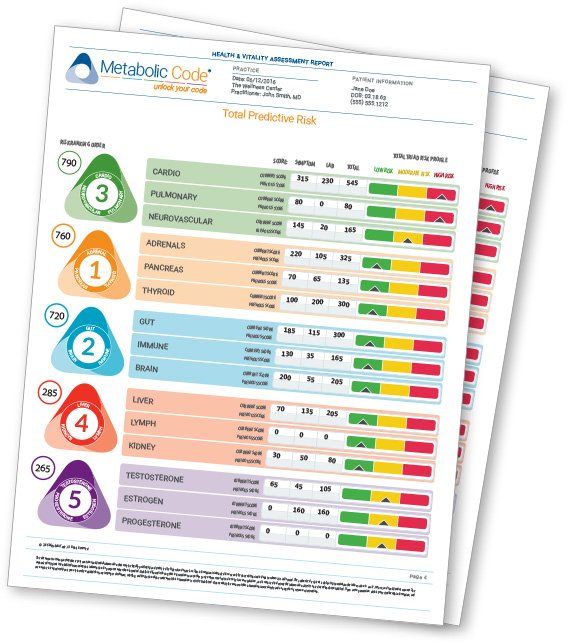 Jersey Shore Medical Spa The Metabolic Code®