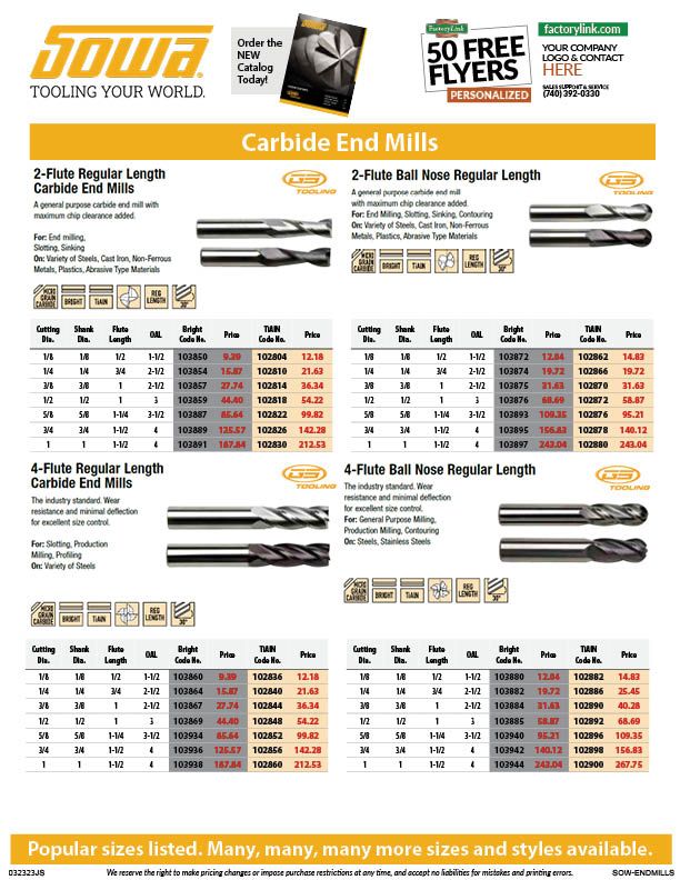 Quality Metalworking Solutions | Sowa | Factory Link